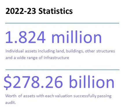 APV Valuers & Asset Management