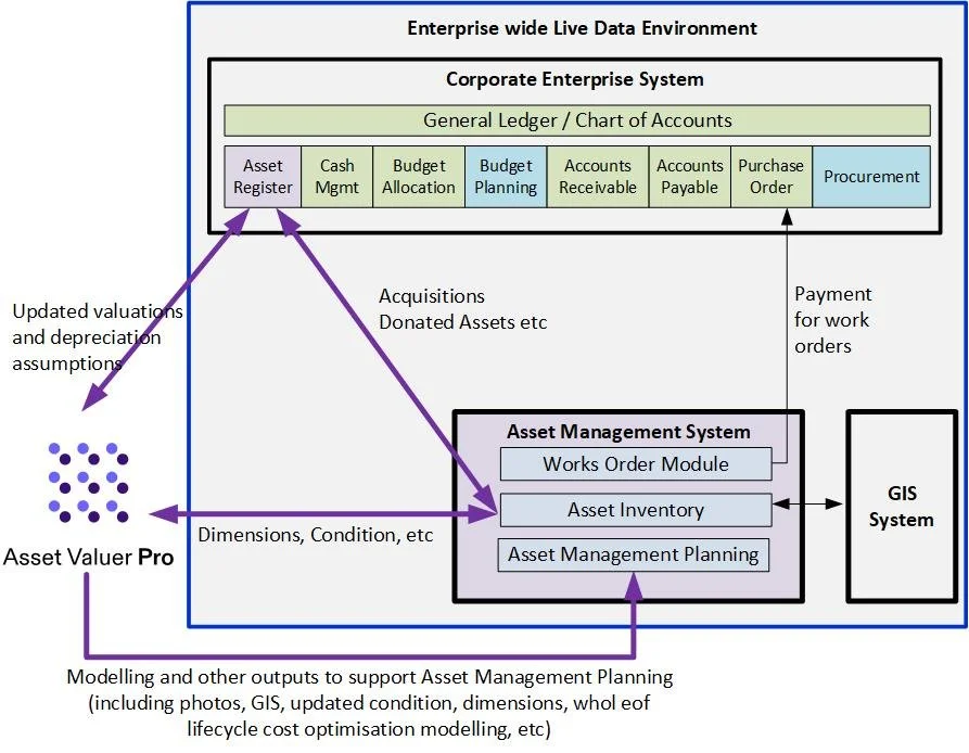 Asset Valuer Pro Valuation software for IFRS, AASB and IPSAS — APV ...
