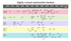 The history of online communities and a visual timeline — Michelle Goodall
