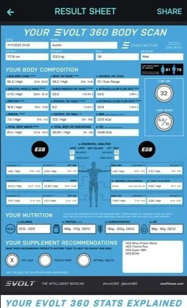 Body Scans — BODY BY SCIENCE