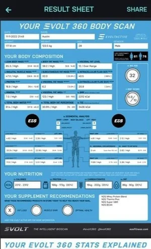 Body Scans — BODY BY SCIENCE