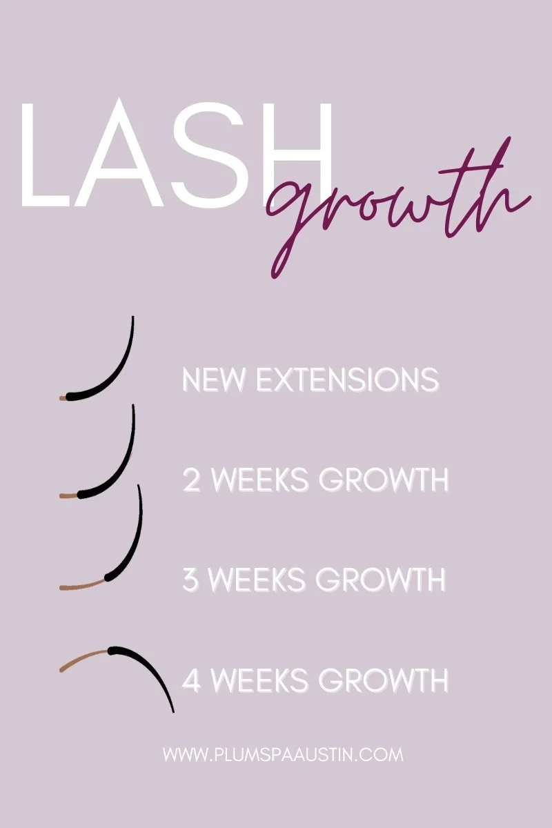 Lash Growth and how it affects Extensions