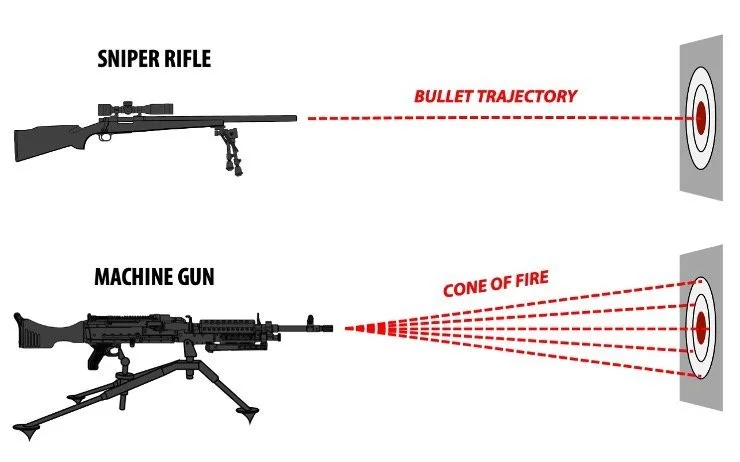 Machine Gun Employment: Fire Control and Surface Danger Zones — Special ...