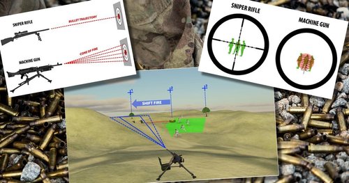 Machine Gun Employment: Fire Control and Surface Danger Zones — Special ...