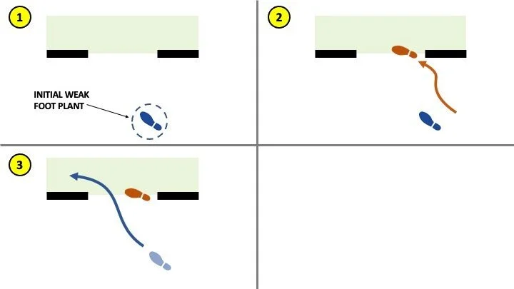 Advanced CQB Footwork 2: Strong Side Approach — Special Tactics