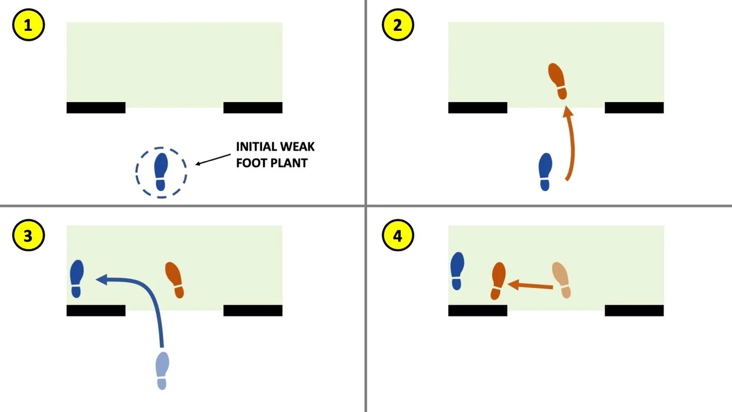 Advanced CQB Footwork 3: Limited Penetration Footwork — Special Tactics