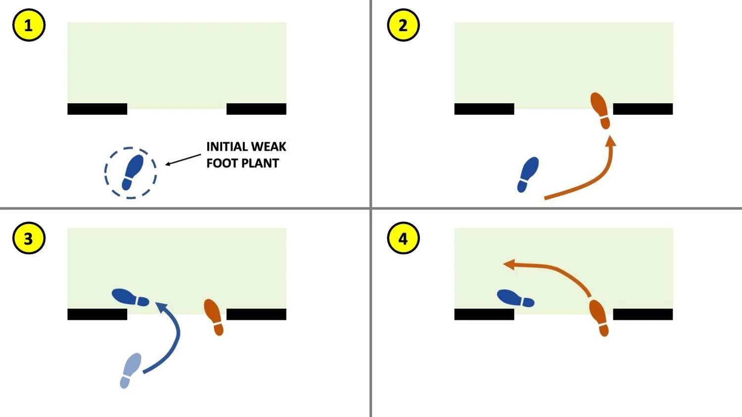 Advanced CQB Footwork 1: Turn Right, Turn Left — Special Tactics