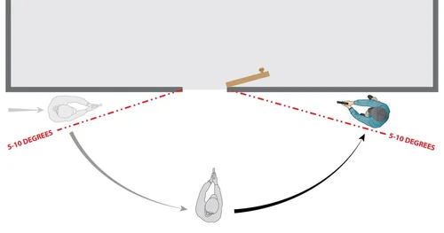 DEBATE 3: The Best Way to "Slice the Pie" — Special Tactics