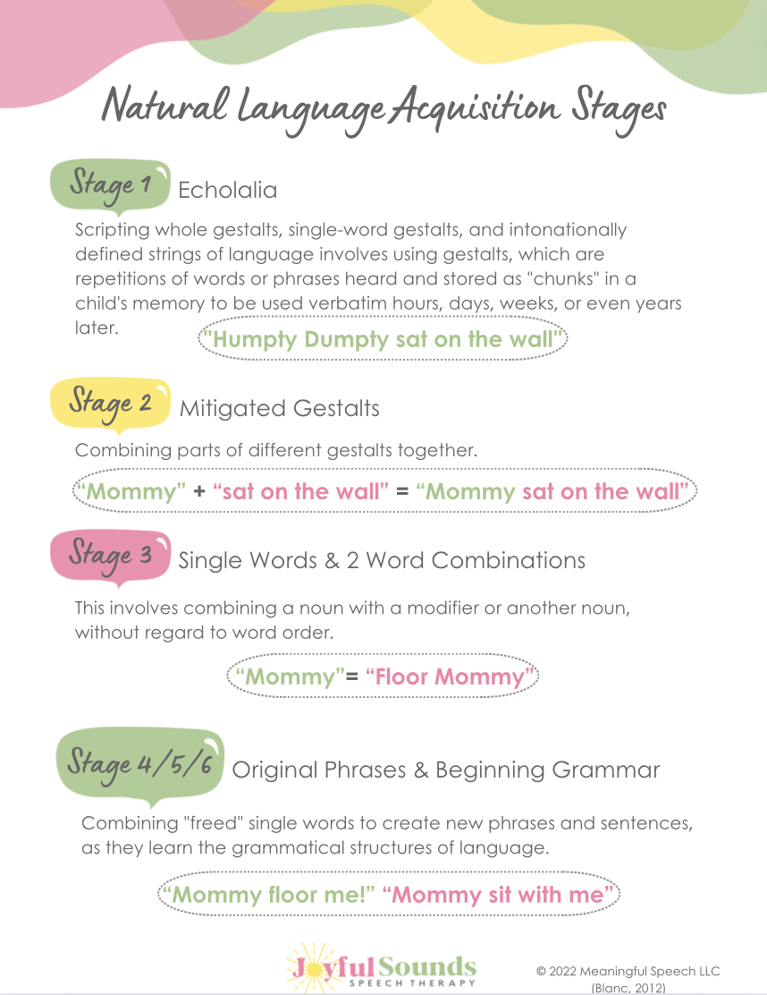 Handouts — Joyful Sounds Speech Therapy