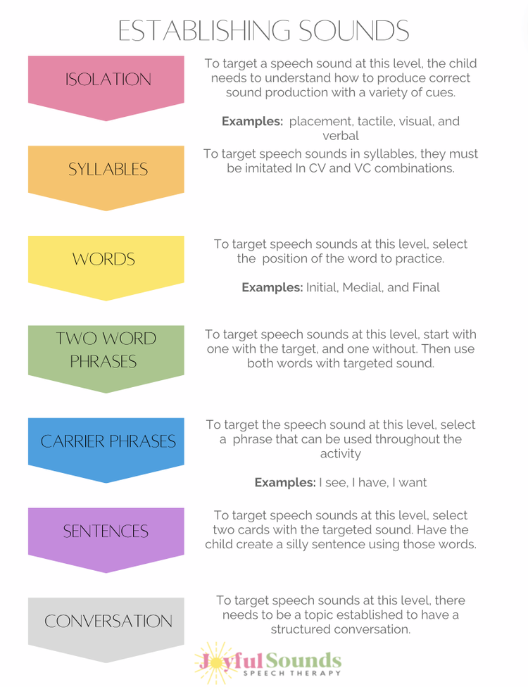 Handouts — Joyful Sounds Speech Therapy