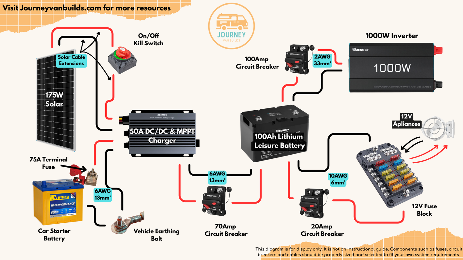12V Diagram | Explore 12V Wiring Solutions Today — Journey Van Builds