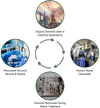 RE(SOLV)® Solvent Recovery System | SepPure