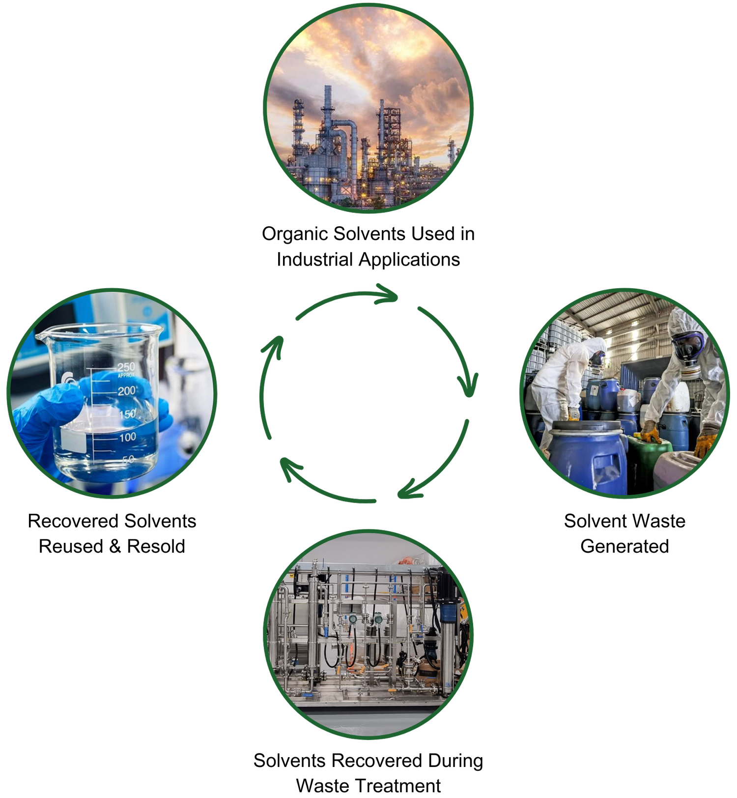 RE(SOLV)® Solvent Recovery System | SepPure