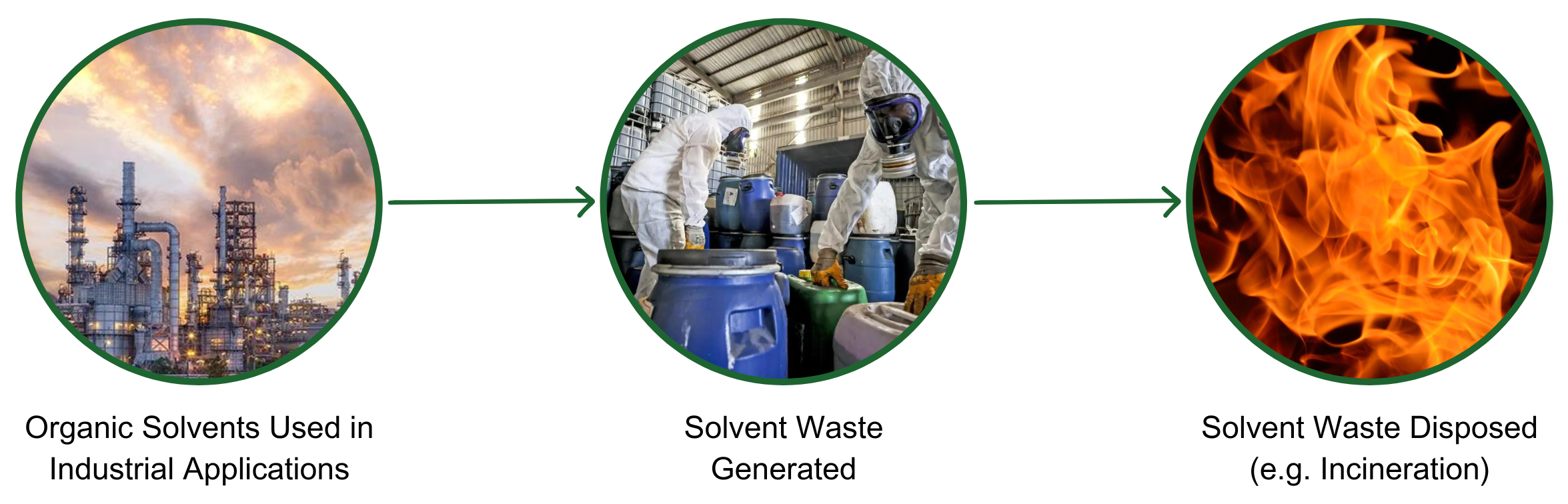 RE(SOLV)® Solvent Recovery System | SepPure