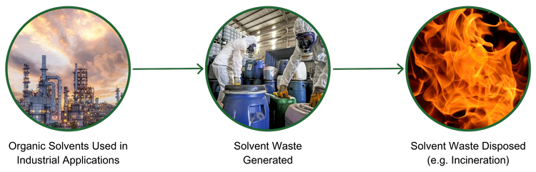 RE(SOLV)® Solvent Recovery System | SepPure