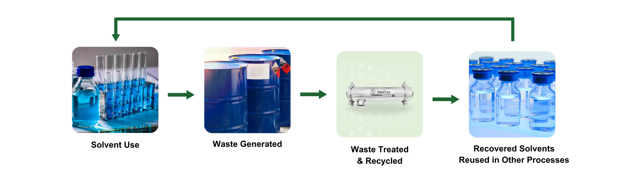 Pharmaceutical Filtration Solutions & Equipment | SepPure