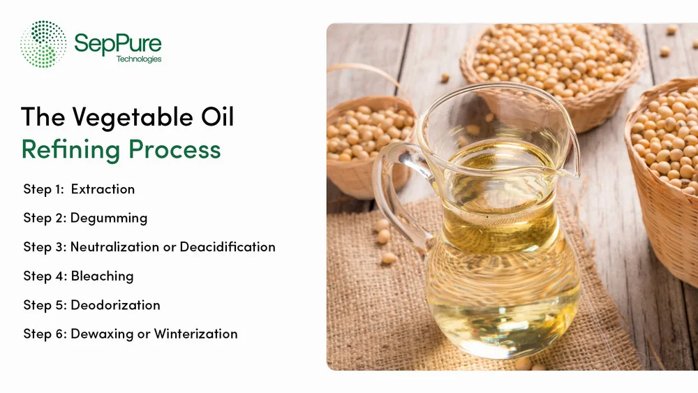 Vegetable Oil Refining Process Guide | SepPure Technologies — SepPure ...