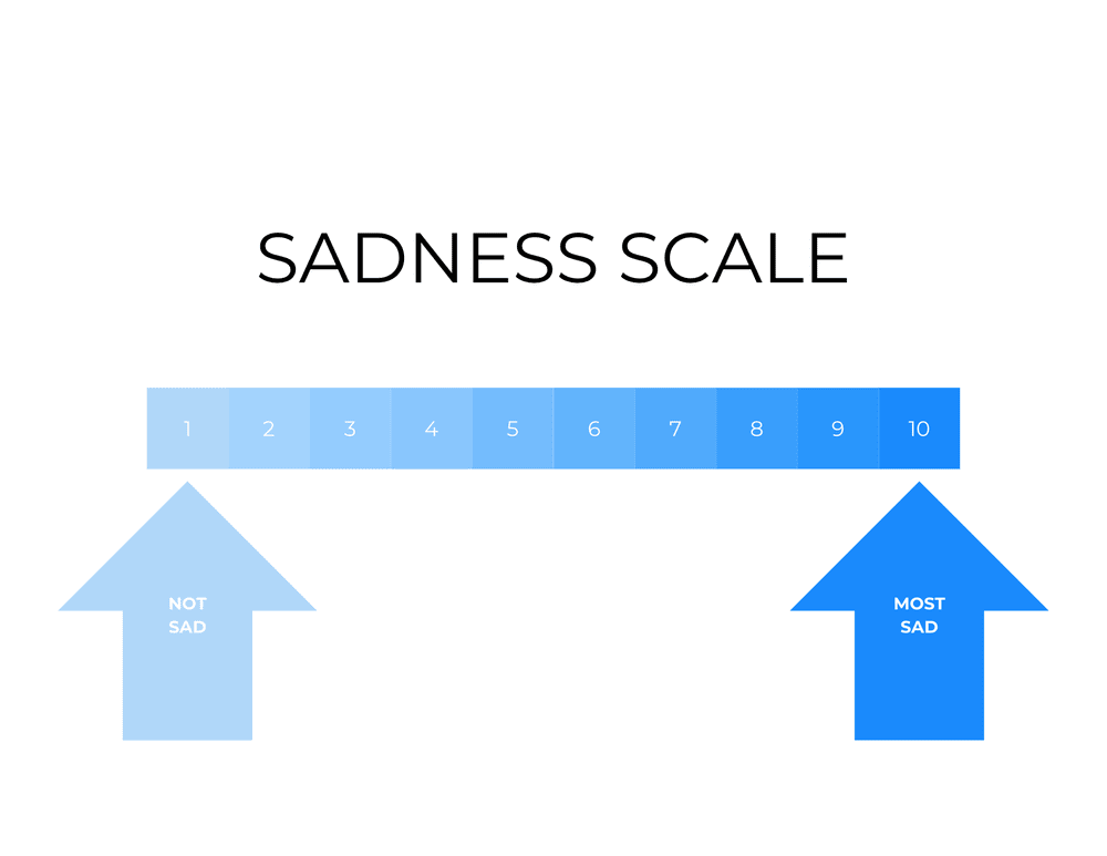 Emotion Scales — Child Therapy Guide