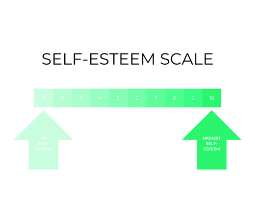 Emotion Scales — Child Therapy Guide