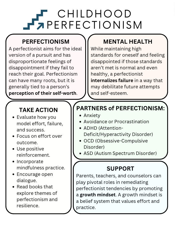 Childhood Perfectionism — Child Therapy Guide