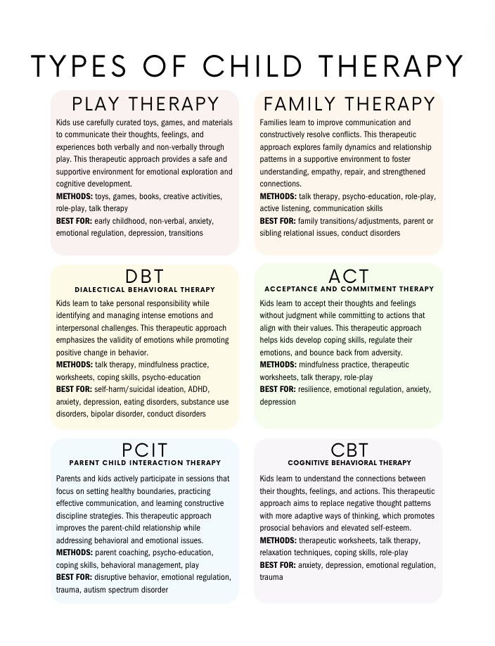 Free Infographics For Child Adolescent Therapy Child Therapy Guide free-infographics-for-child-adolescent-therapy-child-therapy-guide
