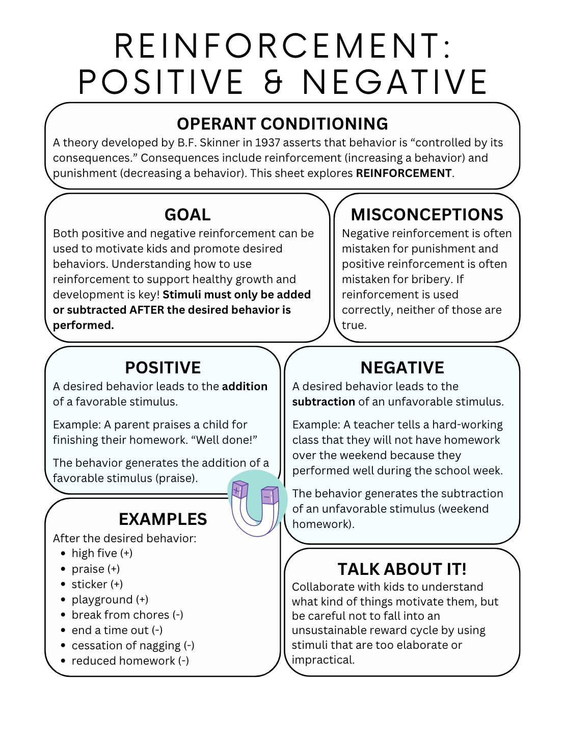 Negative Punishment Examples Operative Conditioning MCAT Social And