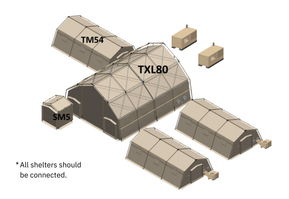 Deployment Kits — UTS