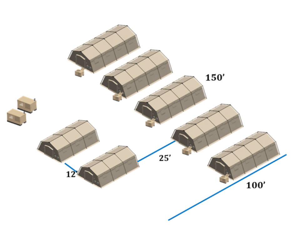 Deployment Kits — UTS