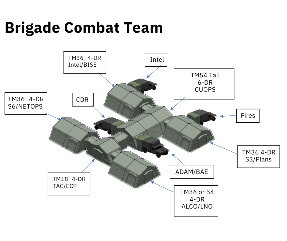 Military Tent System — UTS