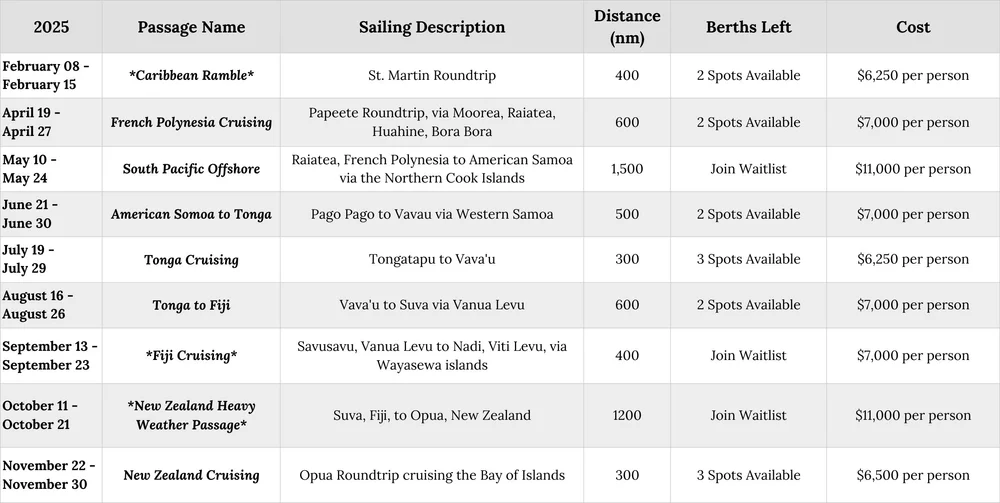 Offshore Sailing Schedule — ocean passages