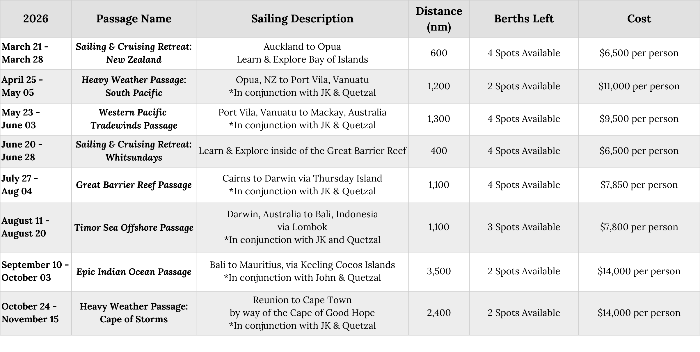 Offshore Sailing Schedule — ocean passages