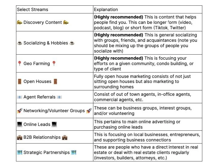 Ultimate Guide to Sphere of Influence (SOI) in Real Estate — Rev Real ...