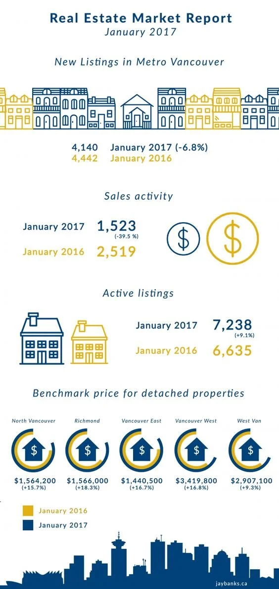 The Easiest Real Estate Door Knocking Script Ever — Rev Real Estate ...