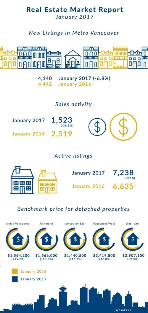 The Easiest Real Estate Door Knocking Script Ever — Rev Real Estate ...