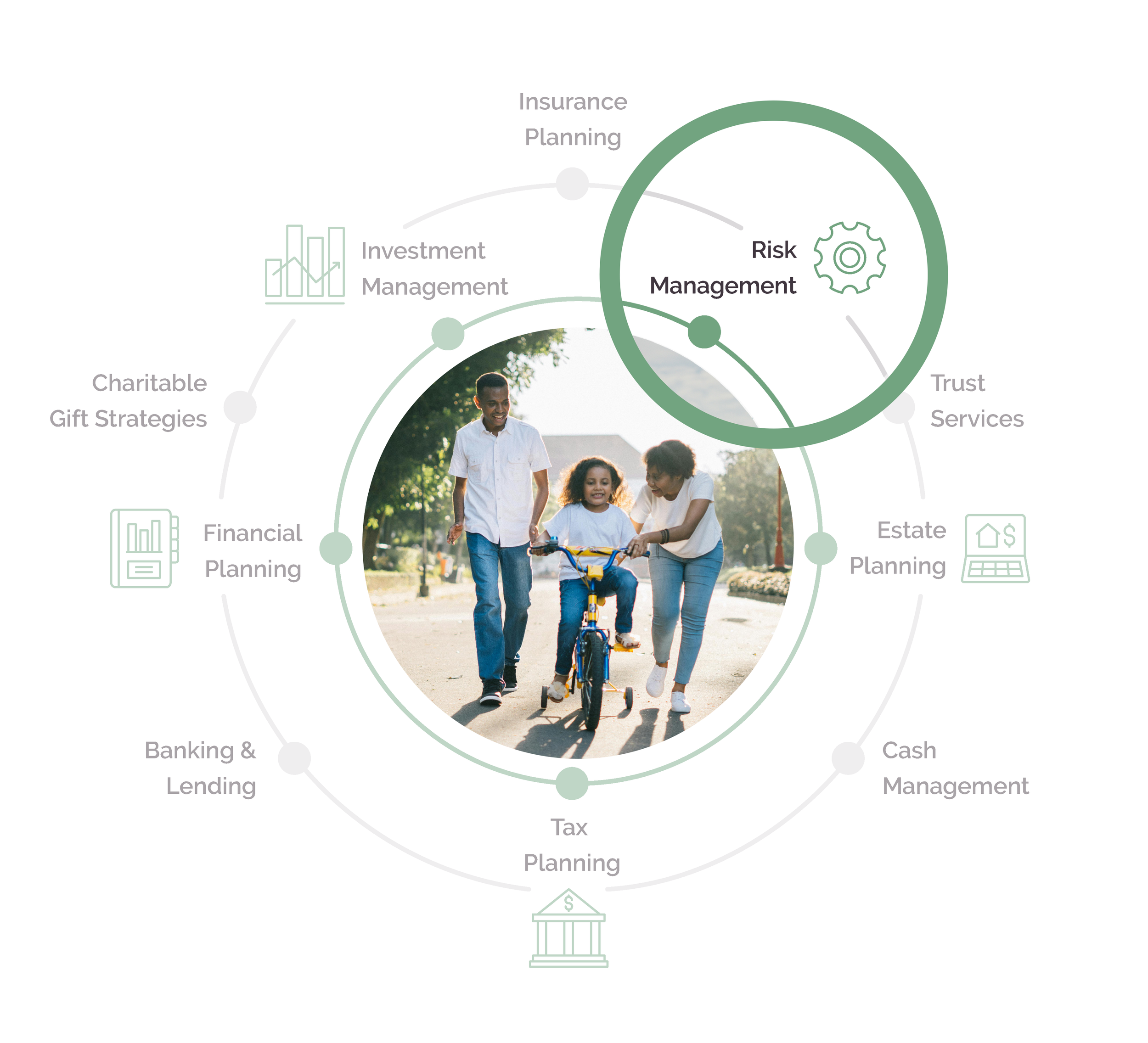 Risk Management — Momentous Wealth Management