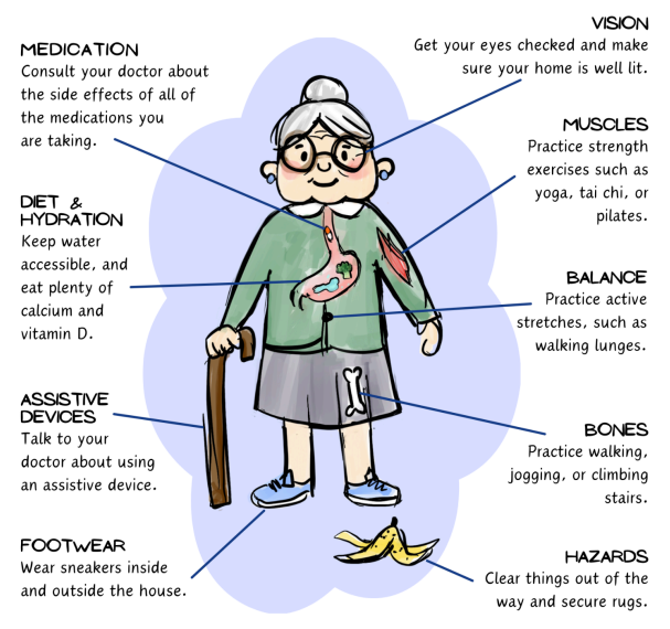 Balancing Act: Essential Fall Prevention Tips for Older Adults — The ...