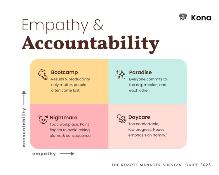 Balancing Empathy and Accountability — Amy J. Wilson | Empathy in ...