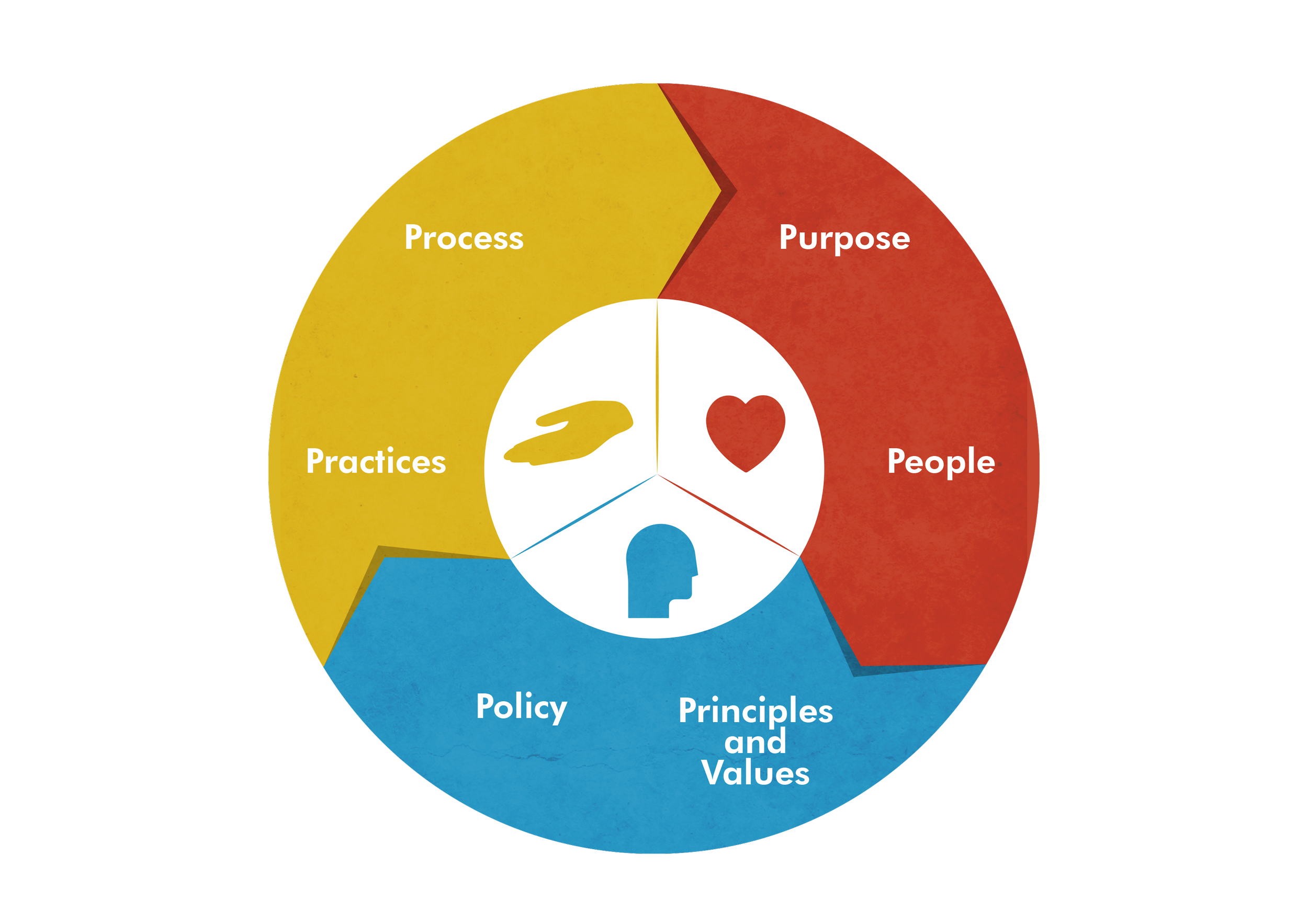 Frameworks & Guides — Amy J. Wilson | Empathy in Action