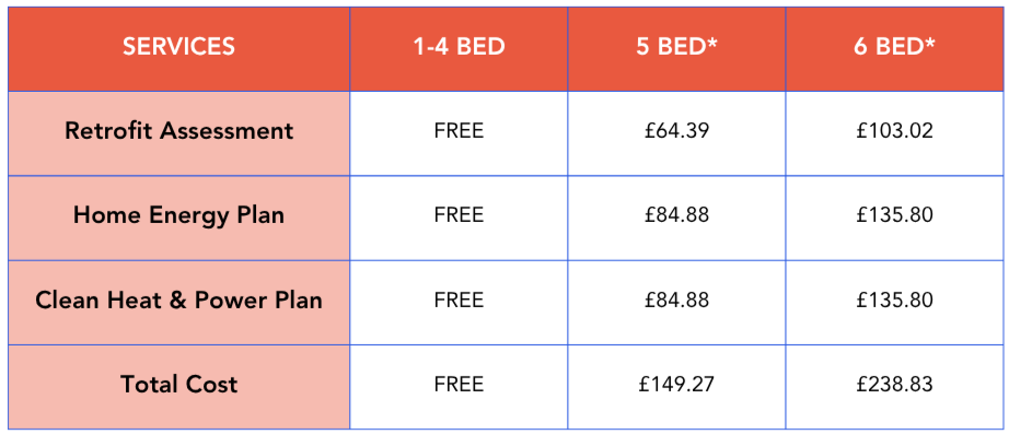 Home energy plans — Home Energy Advice Team
