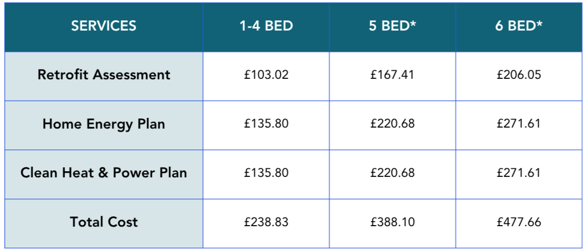 Home energy plans — Home Energy Advice Team