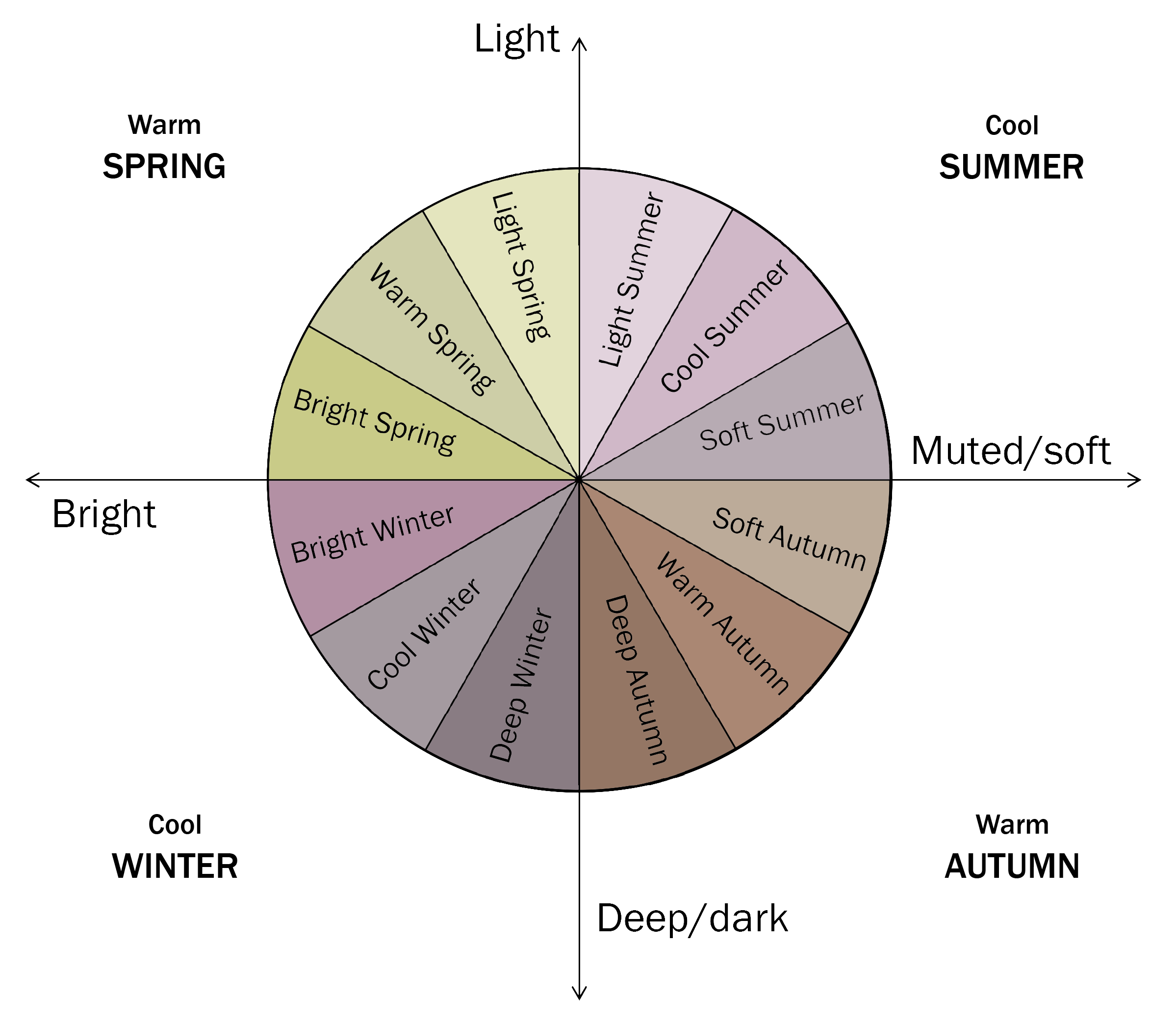 12 Season Colour Analysis | Berkshire UK — Colour Analysis Berkshire