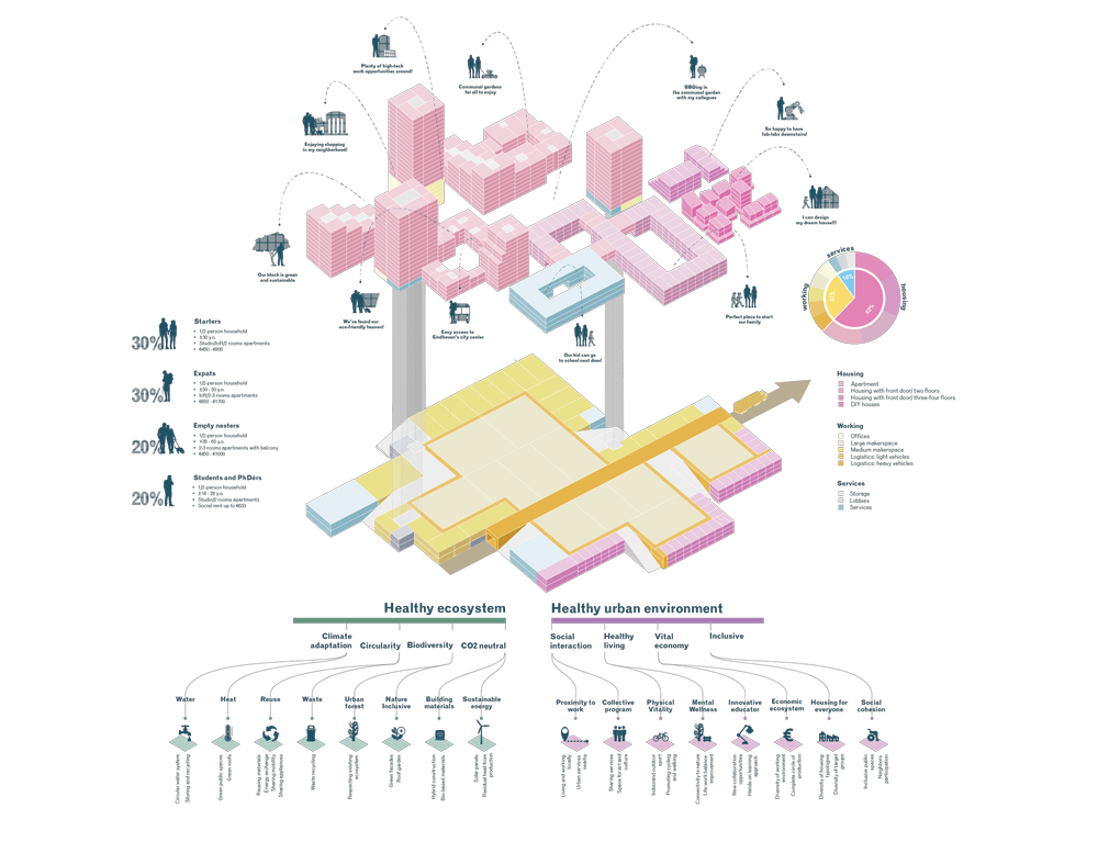 Smart Urban Mix — FABRICations.