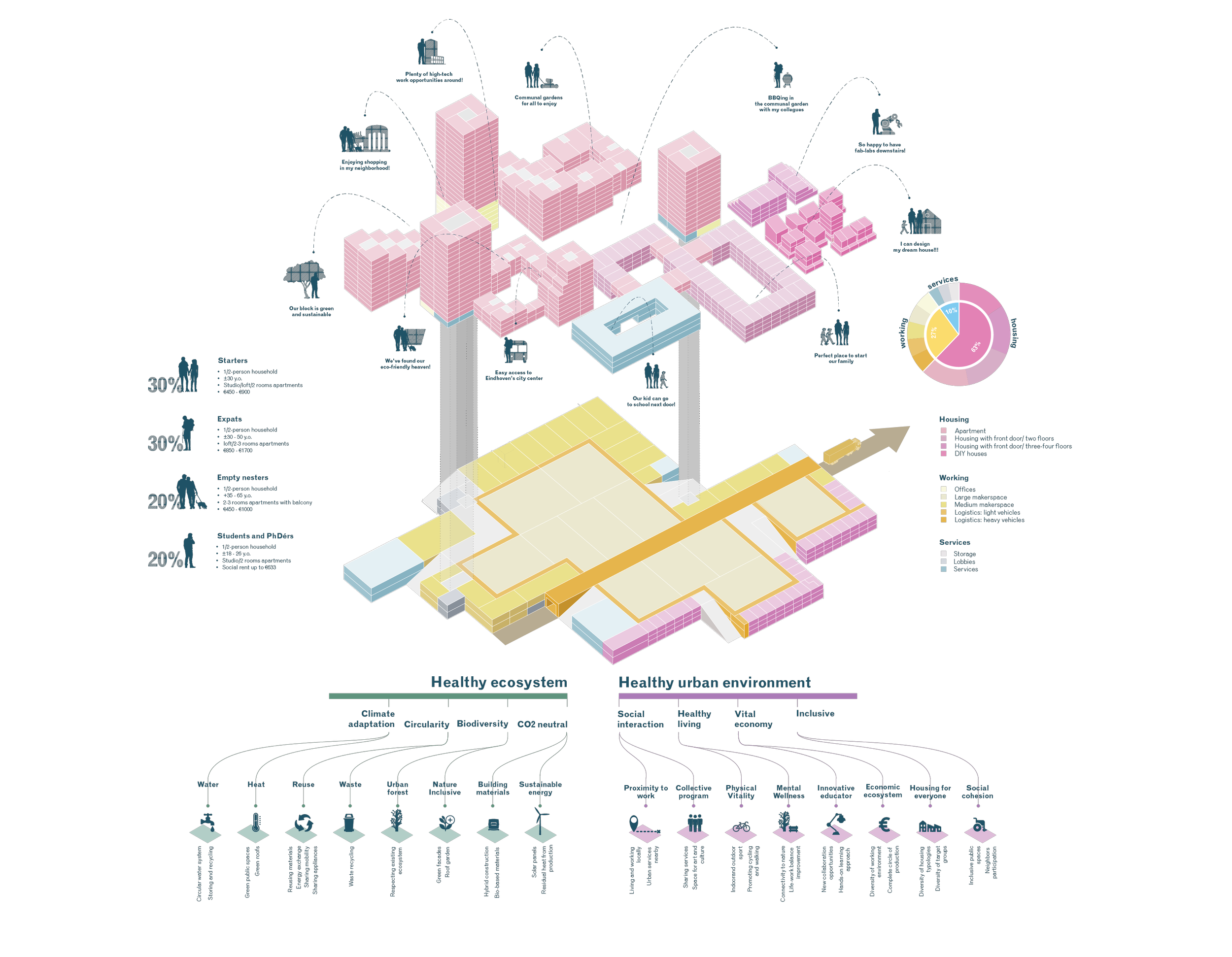 Smart Urban Mix — FABRICations.
