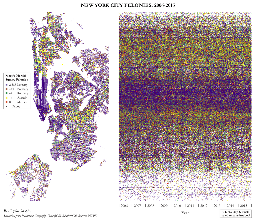 NYC Stop And Frisk — Rydal