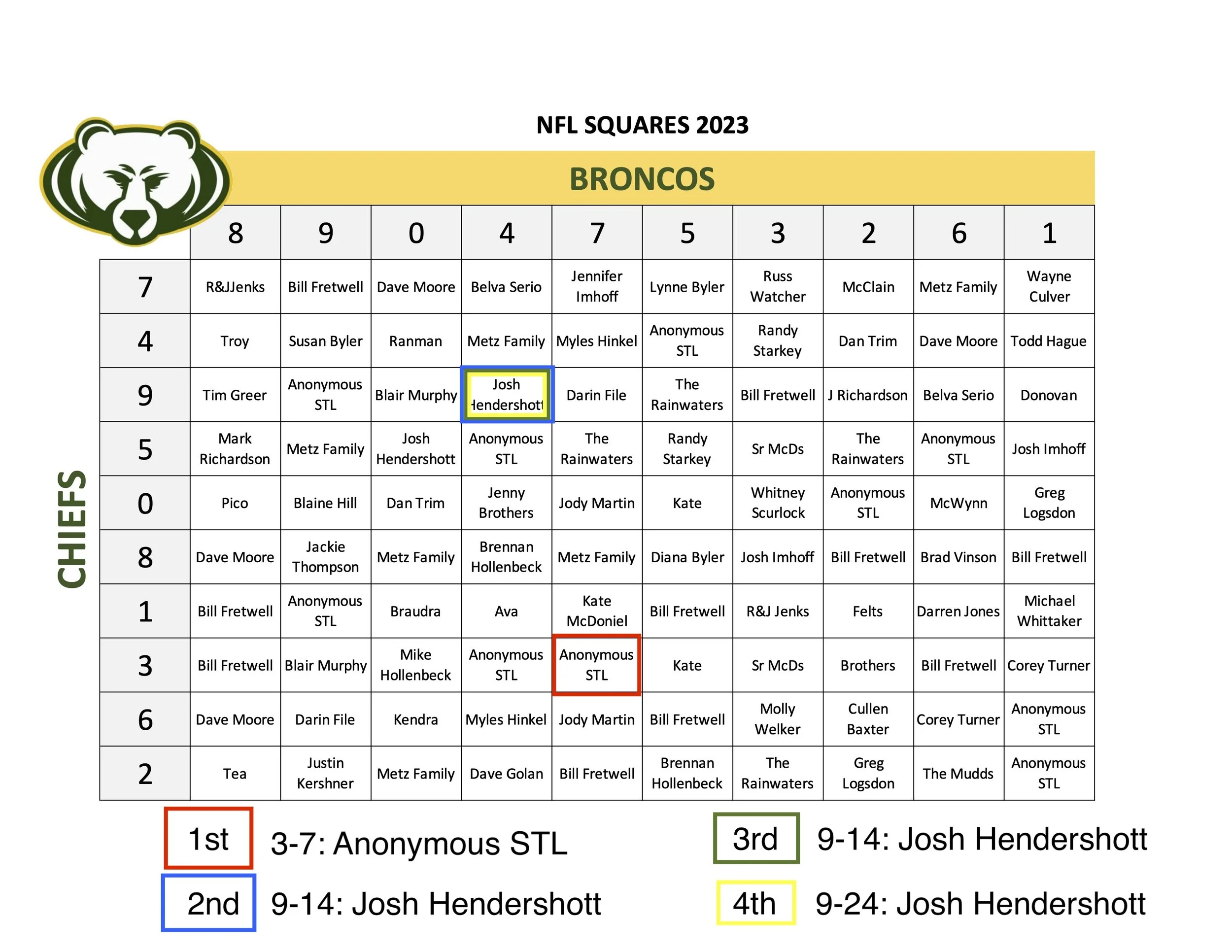 NFL Squares — Bruin Boys Soccer Club