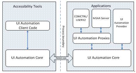 UI Automation at Belvedere — Belvedere Trading