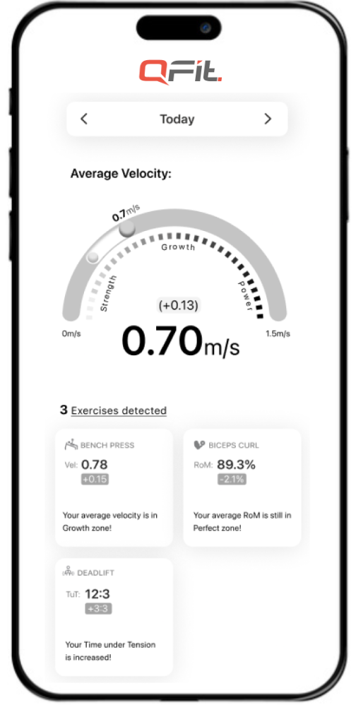 QFit