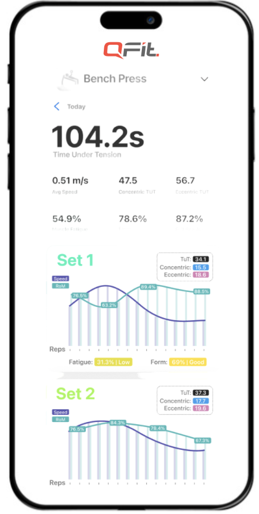 QFit