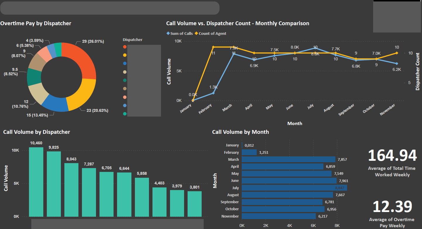 SmartProtect Public Safety Solutions — The Masen Group | SmartProtect ...