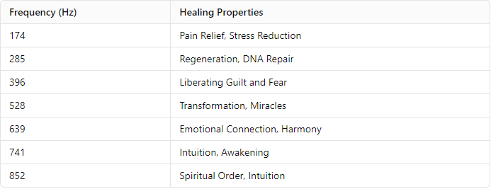 Harmonizing Healing: Tuning Fork Medical Therapies — Mind Body Elements